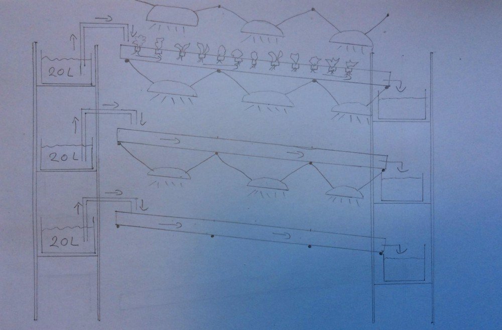 Gully System at University Academy of Engineering, South Bank, London