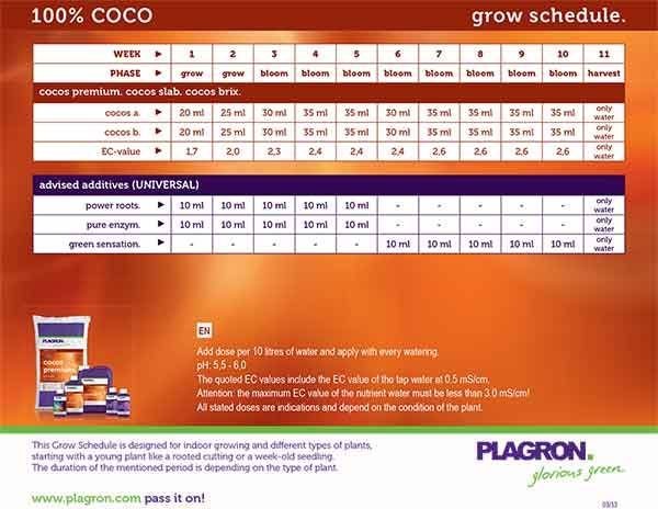 Feed Charts | Emporium Hydroponics