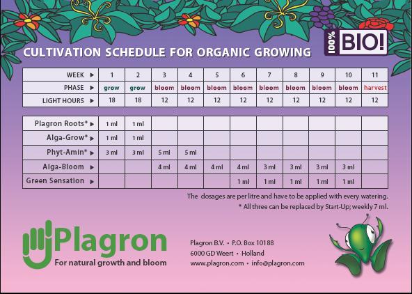Feed Charts | Emporium Hydroponics