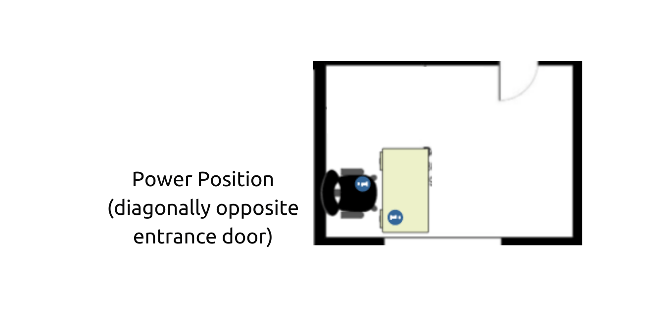 Home Office Feng Shui