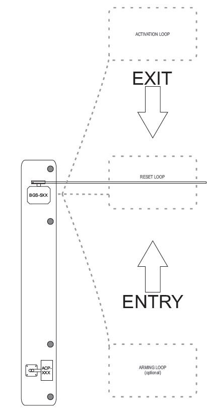 Parking Lot Gate Systems - Barrier Gate for Cars | Parking BOXX