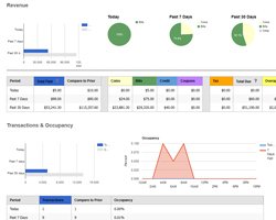 Smart Parking Meters | Parking BOXX