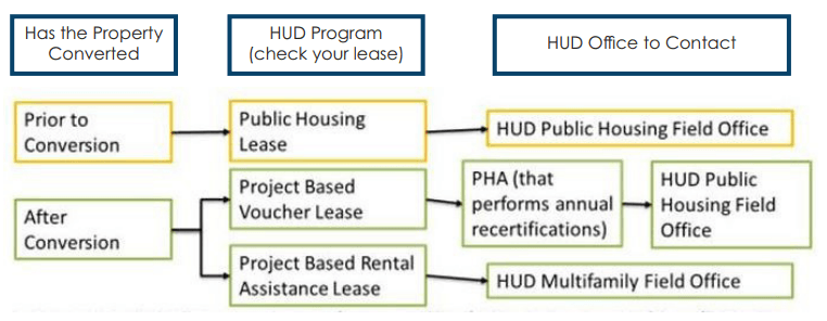 Housing | Springfield | Housing Authority of Springfield