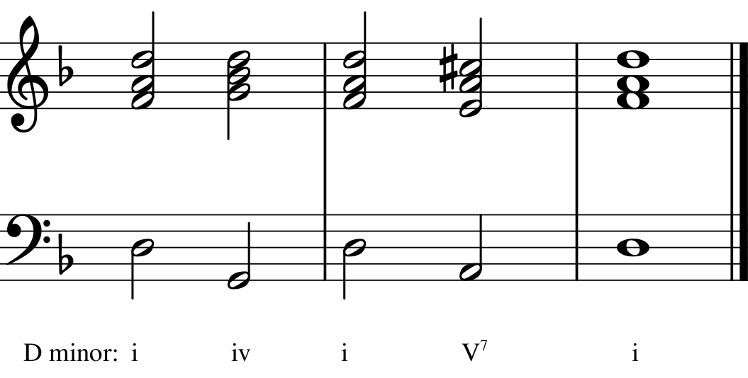 Music Theory: Chord Progression and Function