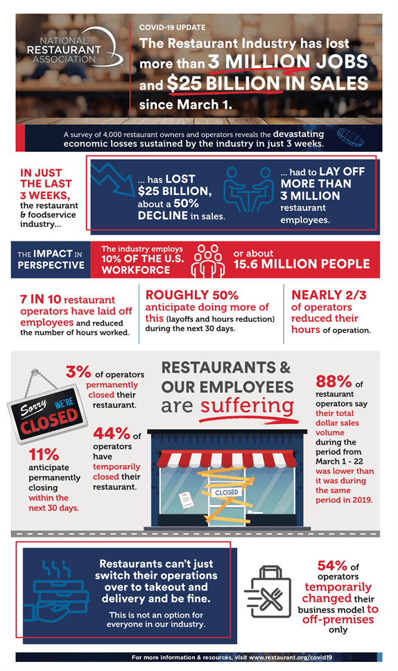Restaurant Technology Network