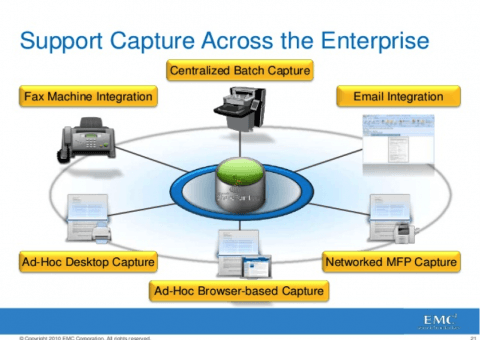 Document Capture Software