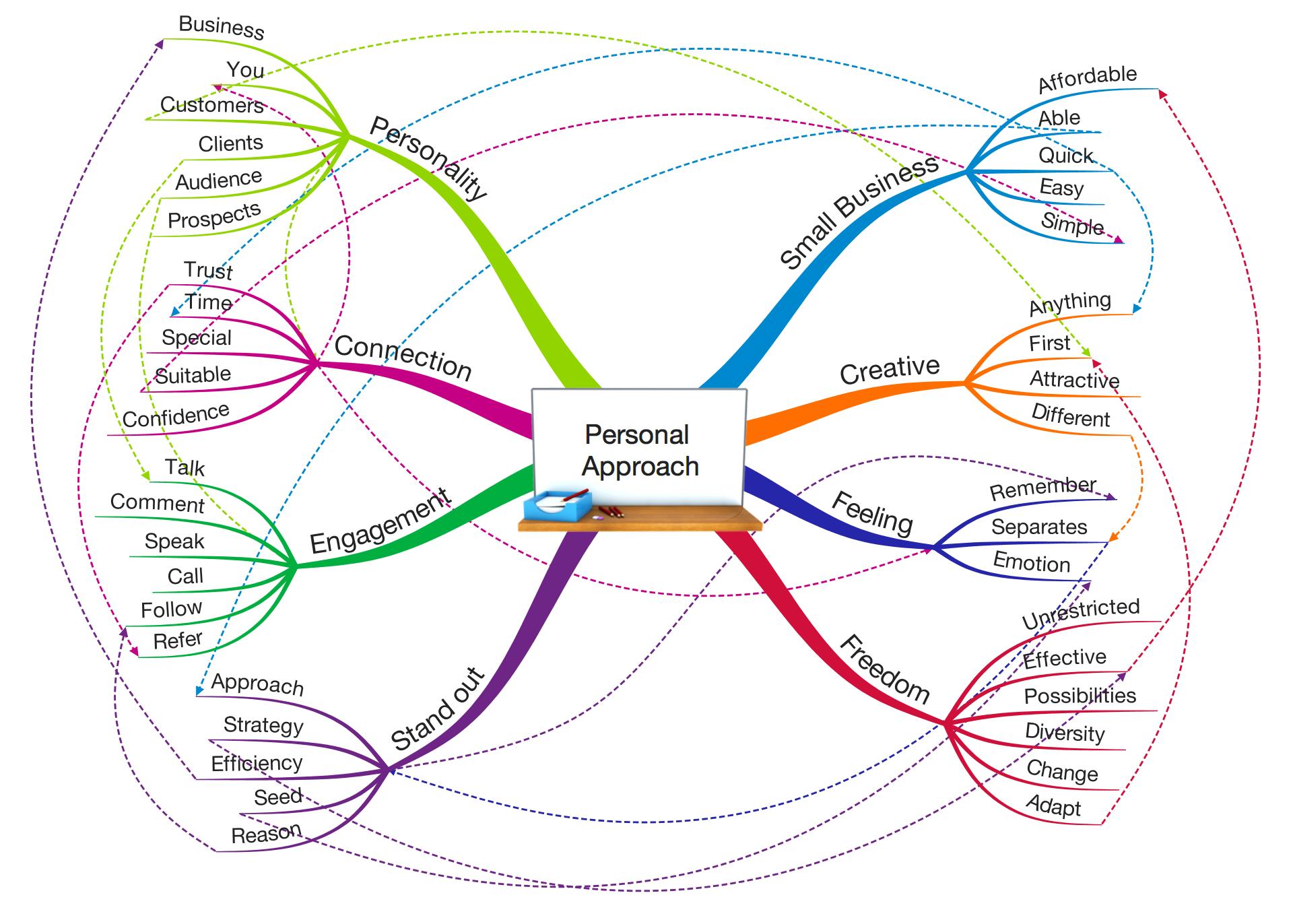 Hilton Web Design | Small Business Websites