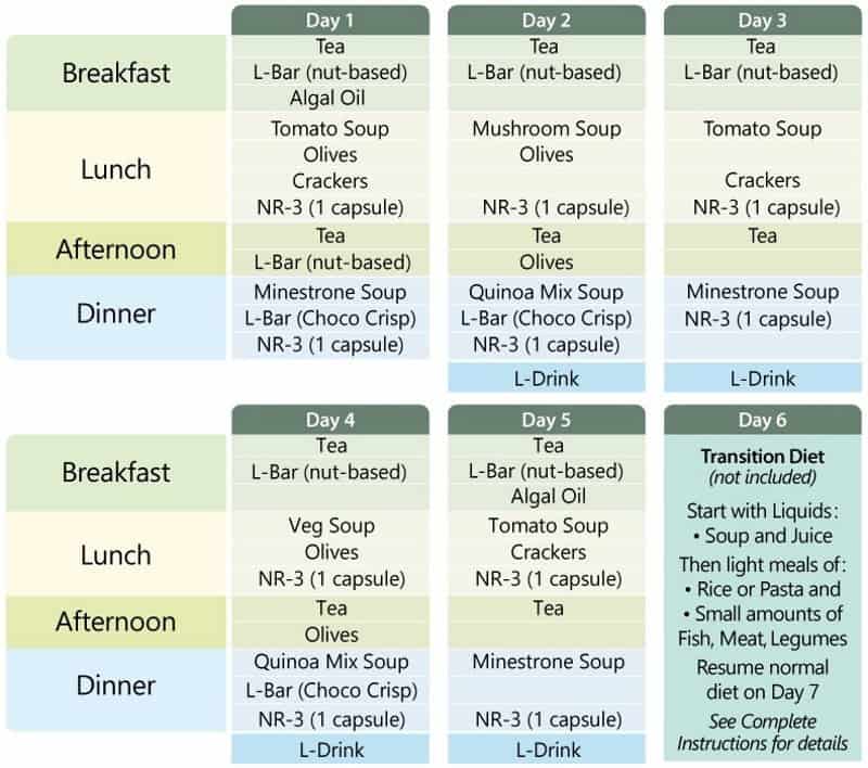That was a tough week - PROLON Fast Mimicking Diet