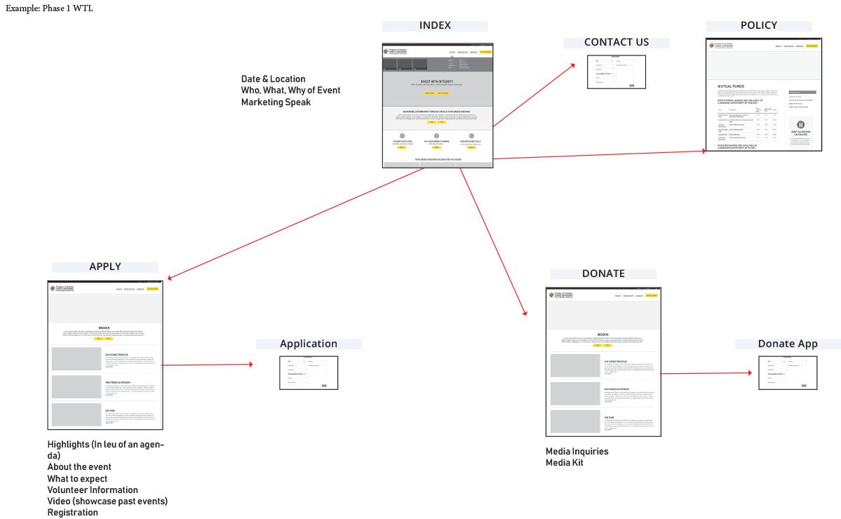 Howard Beaver UX/UI Professional