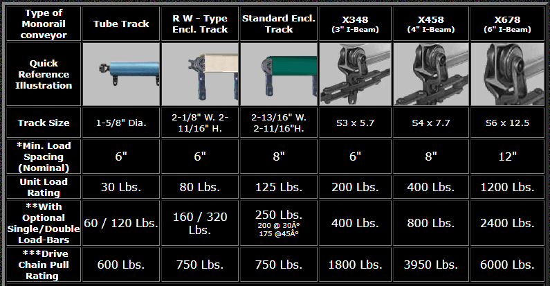 Overhead Conveyor Selection Guide | Martin Gregory Conveyor