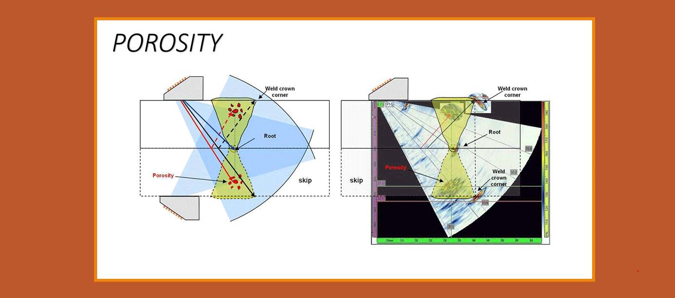 Phased Array Principle Imasonic Ndt | My XXX Hot Girl
