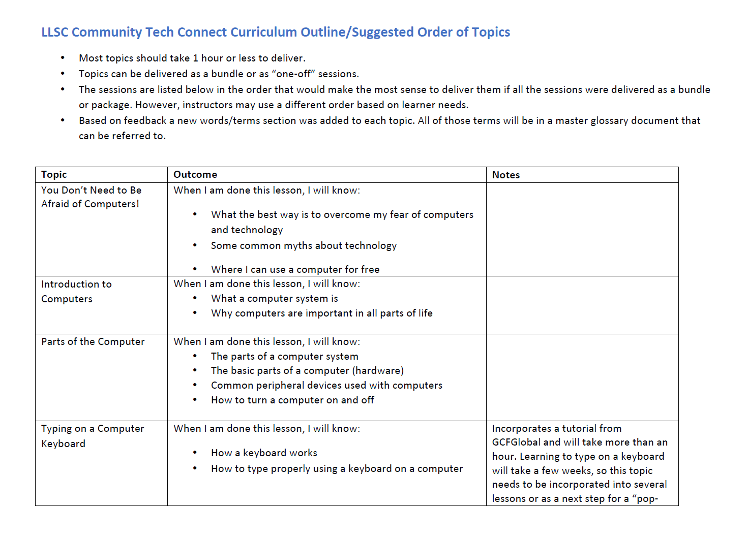LLSC Digital Literacy Modules
