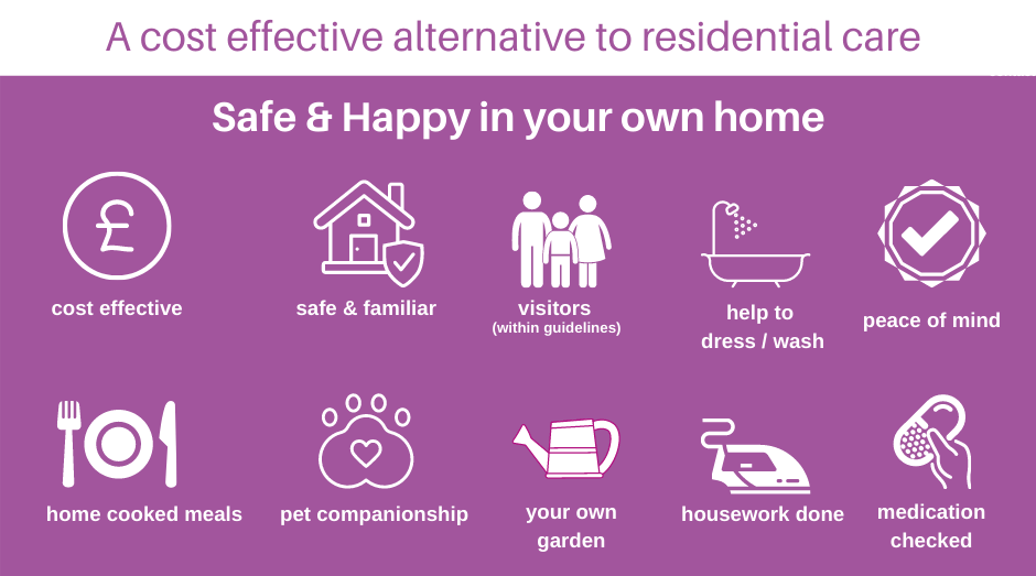 Live-in homecare support for 24/7 reassurance from PerCurra