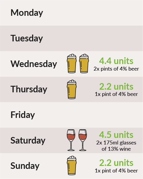 Alcohol Units | How much is too much?