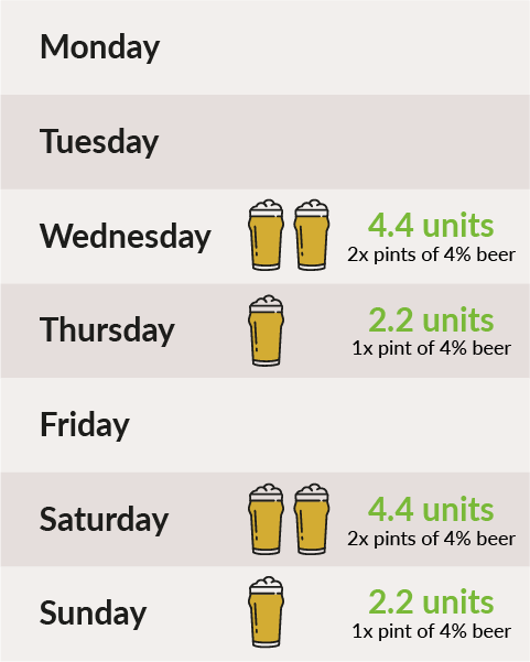 Alcohol Units | Units in a pint of beer, lager or ale