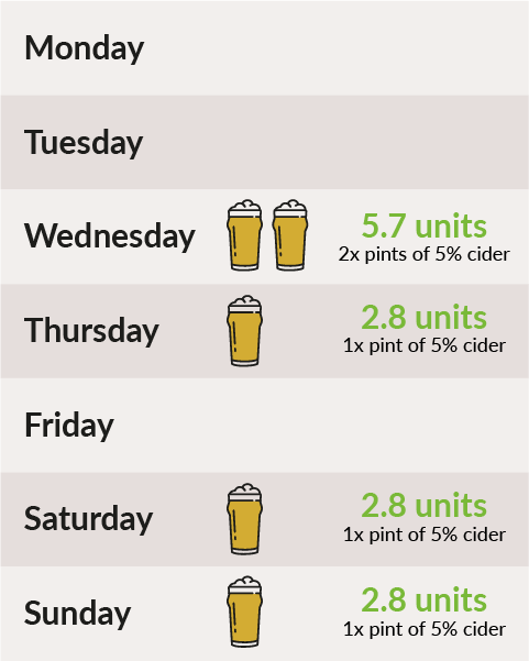 Alcohol Units | Units in a pint of cider or perry