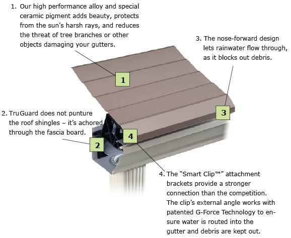 Siding | Gutters | Long Island, NY