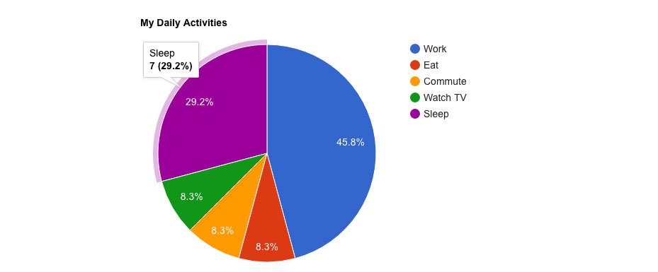 How To Add Website Charts Using Google Charts VIDEO how-to-add-website-charts-using-google-charts-video