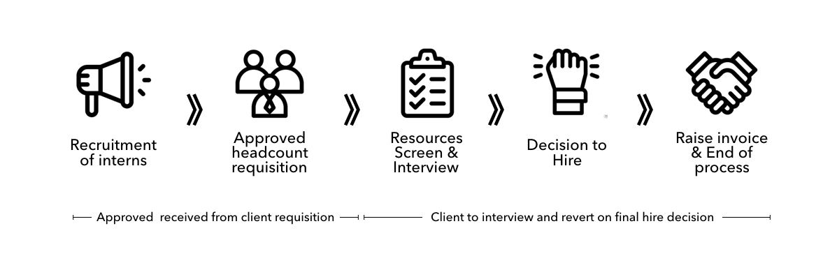 Internship Hiring | Process of Internship | Application for Intern