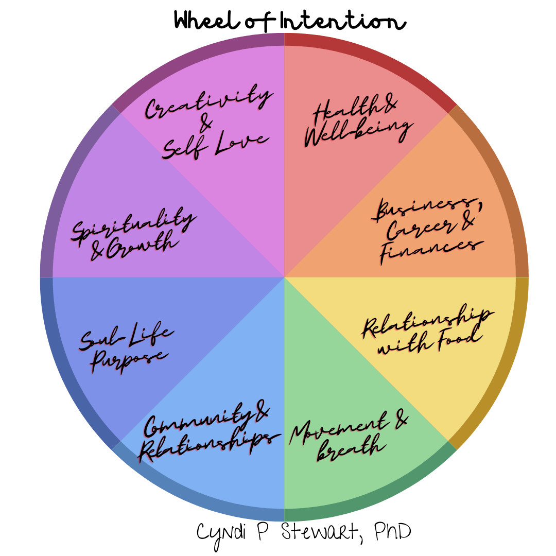 Transform Your Goals Into Intentions