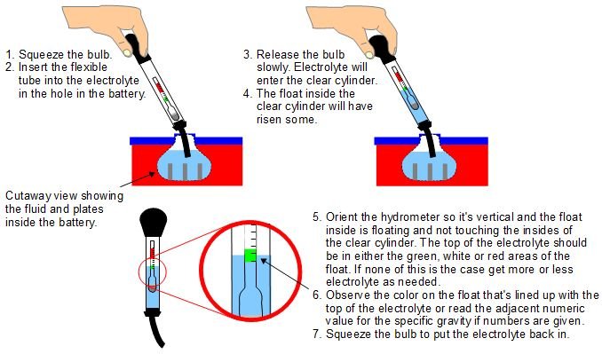 Tech Tip - Fluid levels in your battery