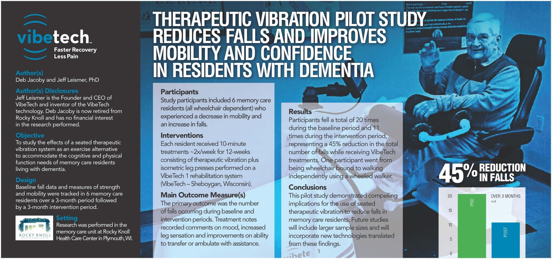 Vibetech - Faster Recovery. Less Pain