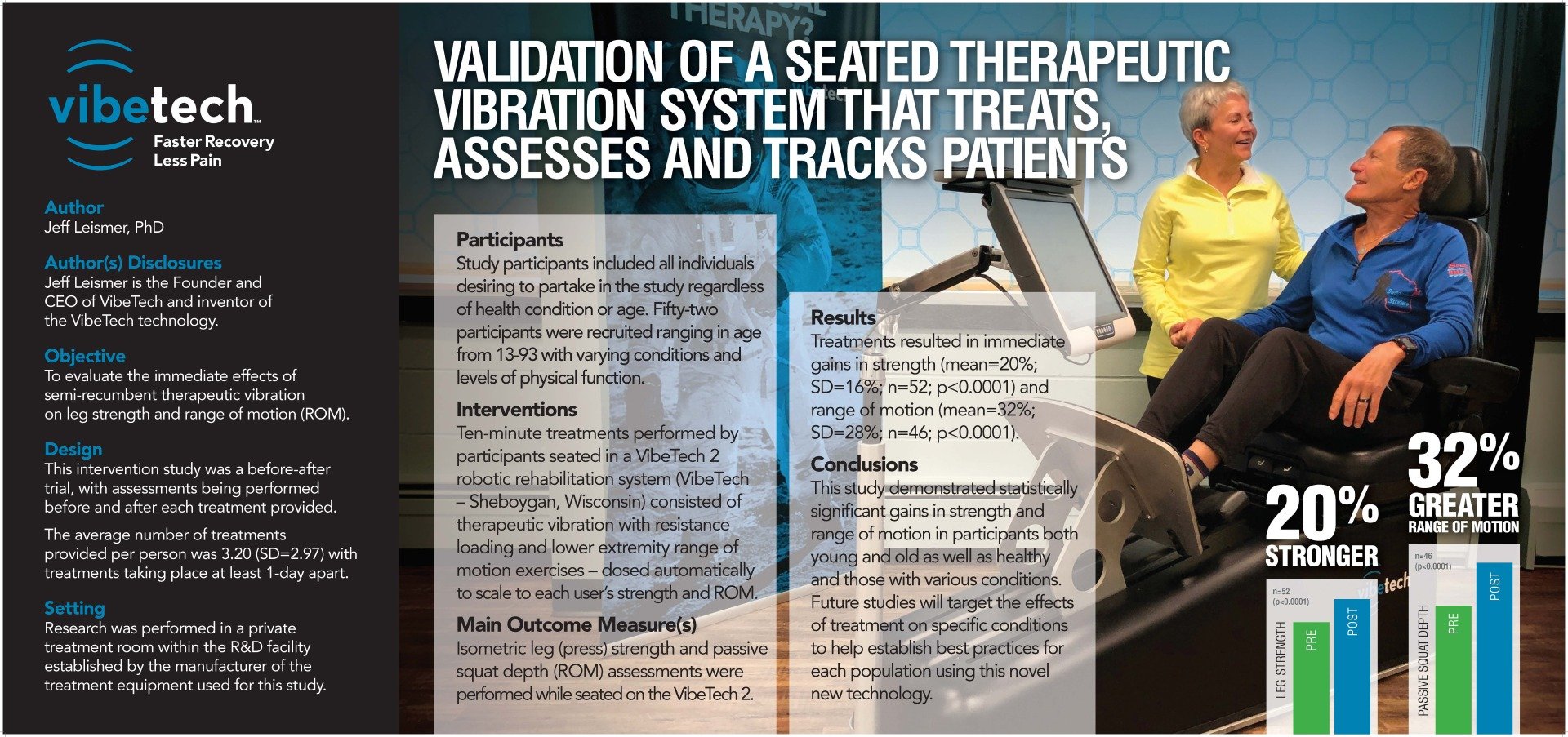 Vibetech - Faster Recovery. Less Pain