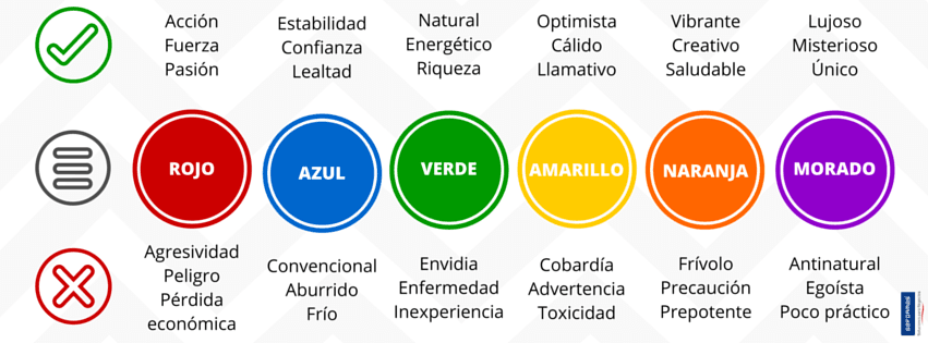 Imprenta :: Formas Continuas, Impresión Offset y Impresión Digital
