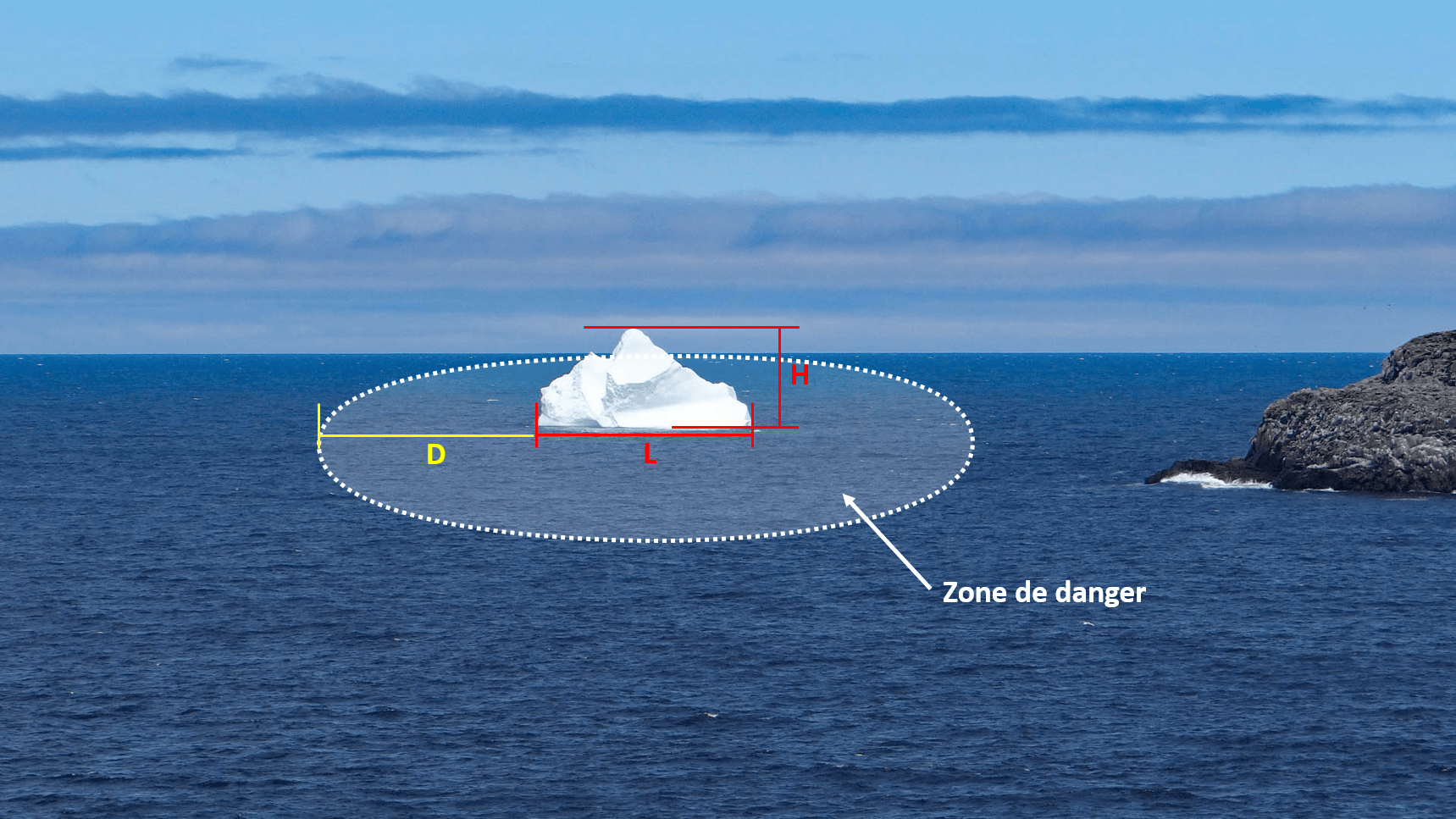 Conseils pour observer les icebergs