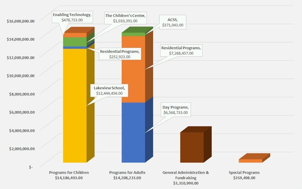 Spending Platform - New Jersey Institute for Disabilities