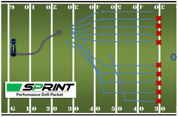 Reduce Head Injuries in Football | MVP Robotics