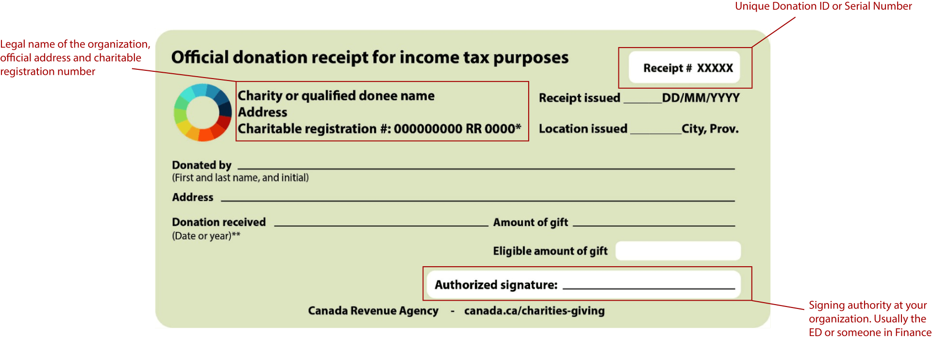 Everything You Need To Know About Donation Receipts everything-you-need-to-know-about-donation-receipts