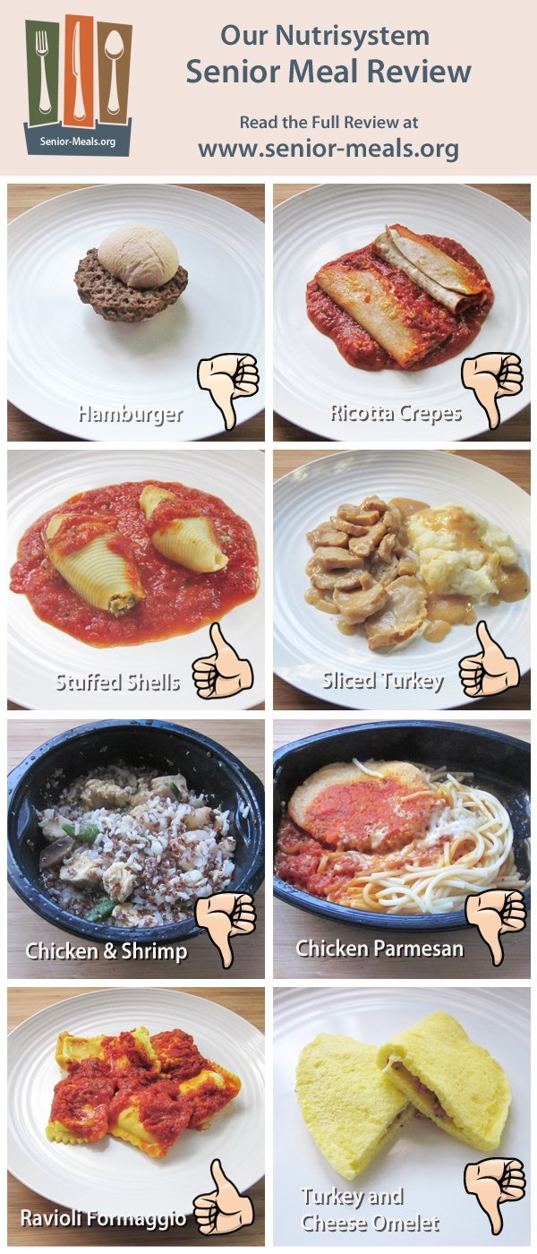 Nutrisystem Review of their Senior Weight Loss Diet Delivery Service