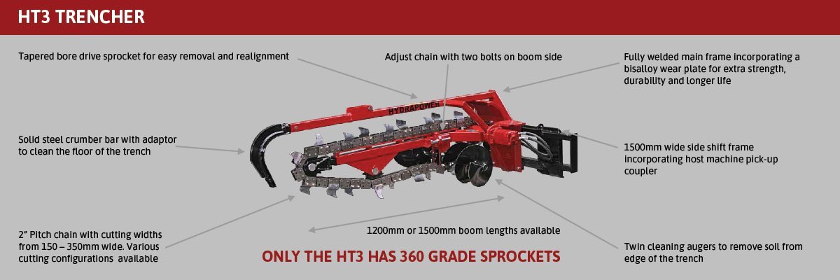 Earthmoving Equipment in Brisbane | Hydrapower Attachments Pty Ltd