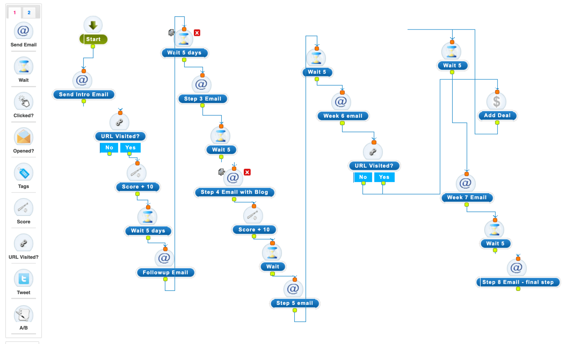 Ten Essential Questions to Developing a Digital Marketing Funnel Plan