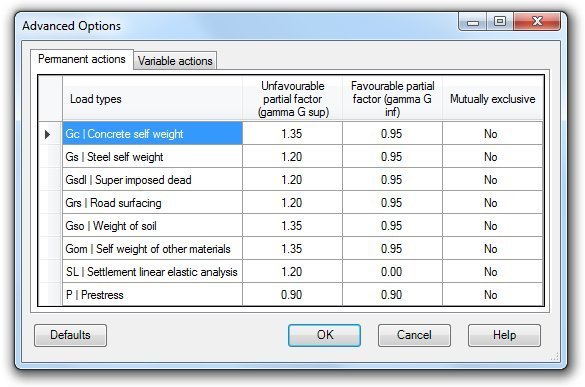 Traffic load optimisation