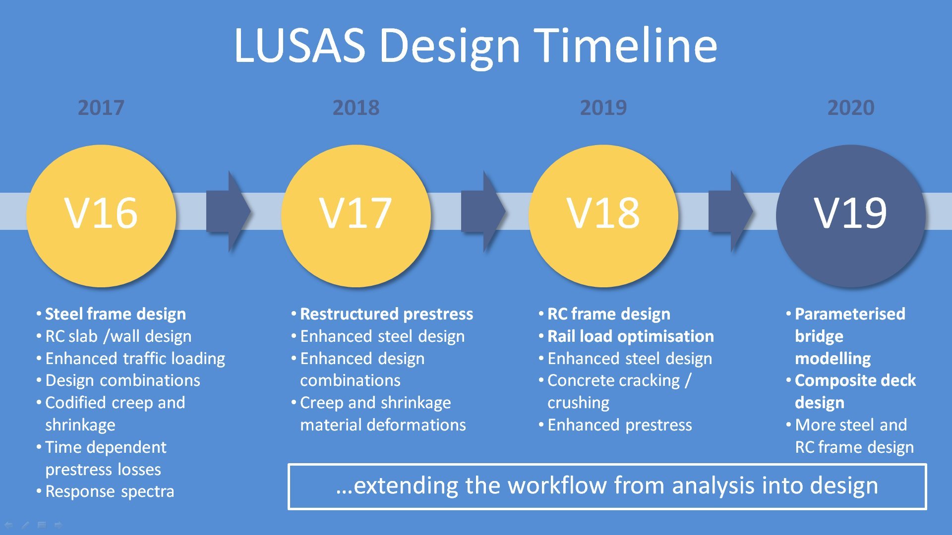 LUSAS software releases microsite
