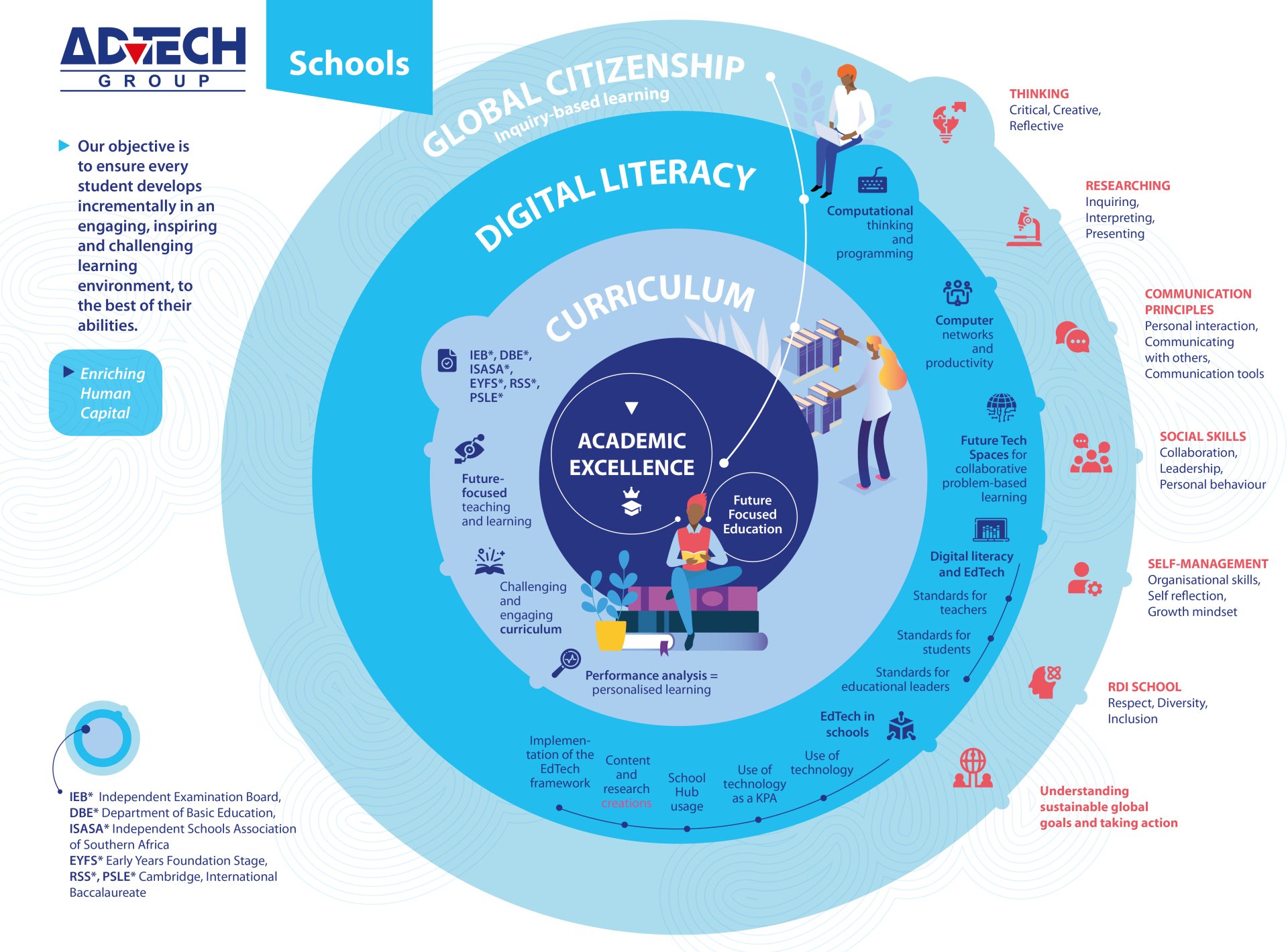 ADvTECH Group | Education - Resourcing