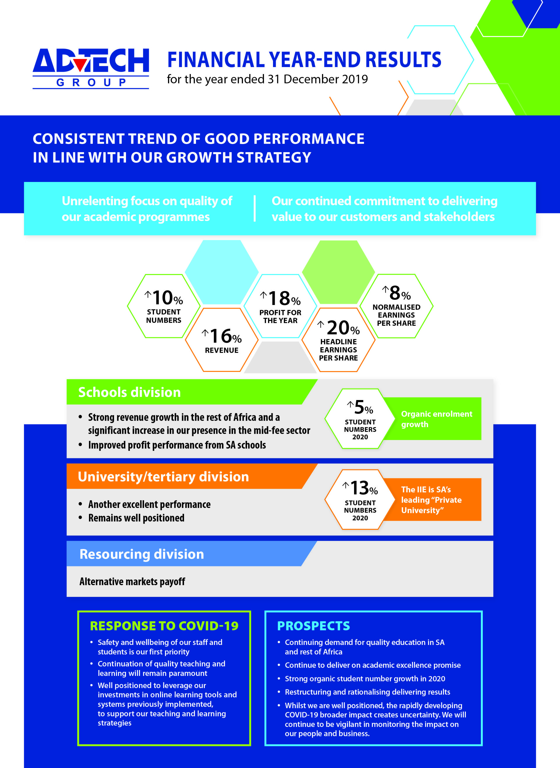 ADvTECH Year-end Infographic