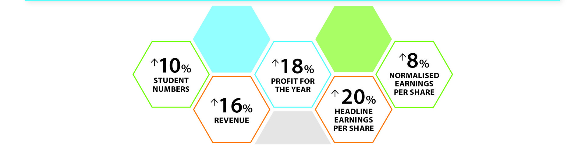 ADvTECH Year-end Infographic