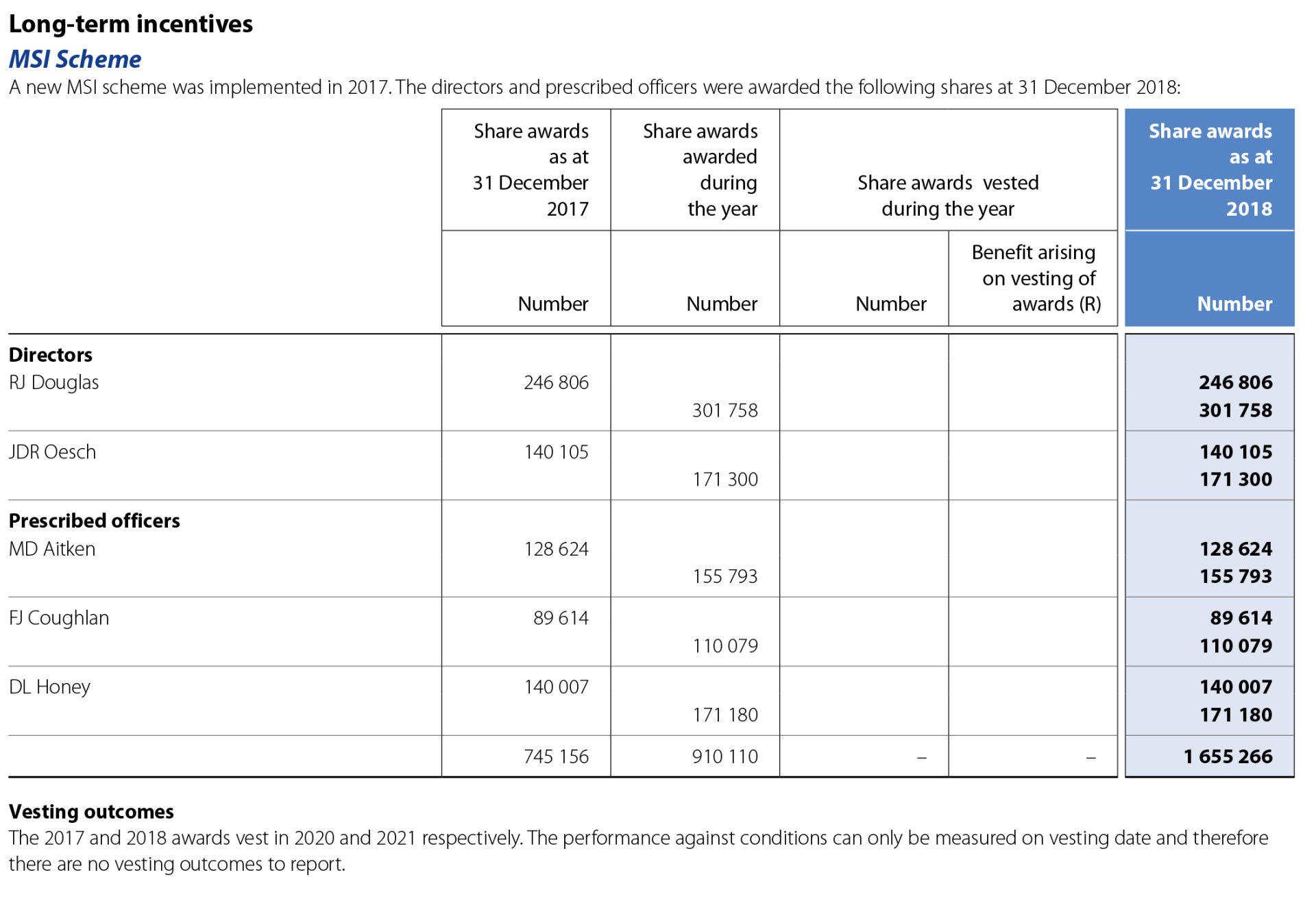 ADvTECH Group | Remuneration Report