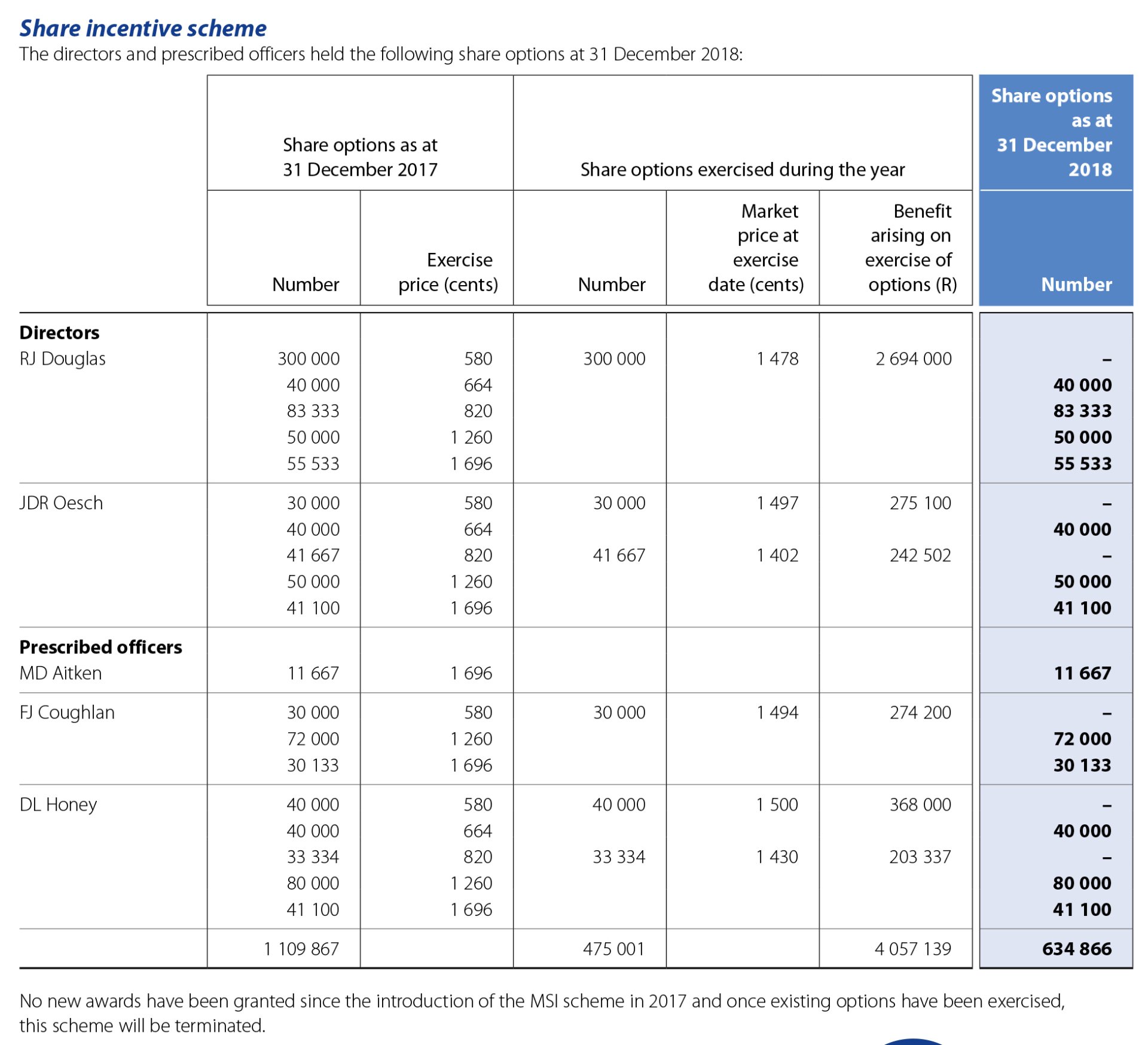 ADvTECH Group | Remuneration Report