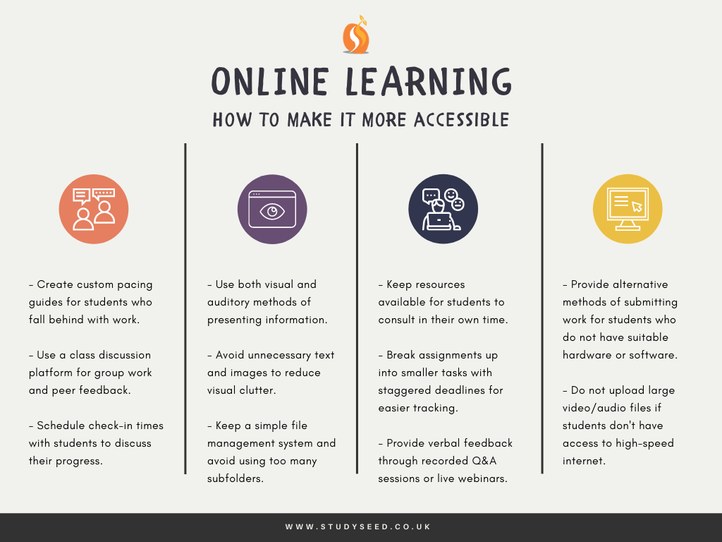 Inclusive Online Learning for Children with a Disability or Special ...