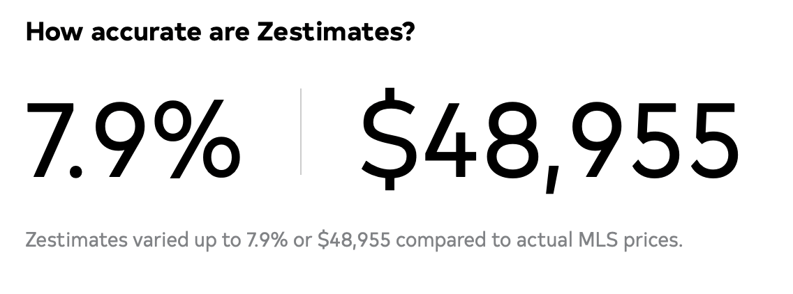How Accurate is Your Zillow Zestimate?