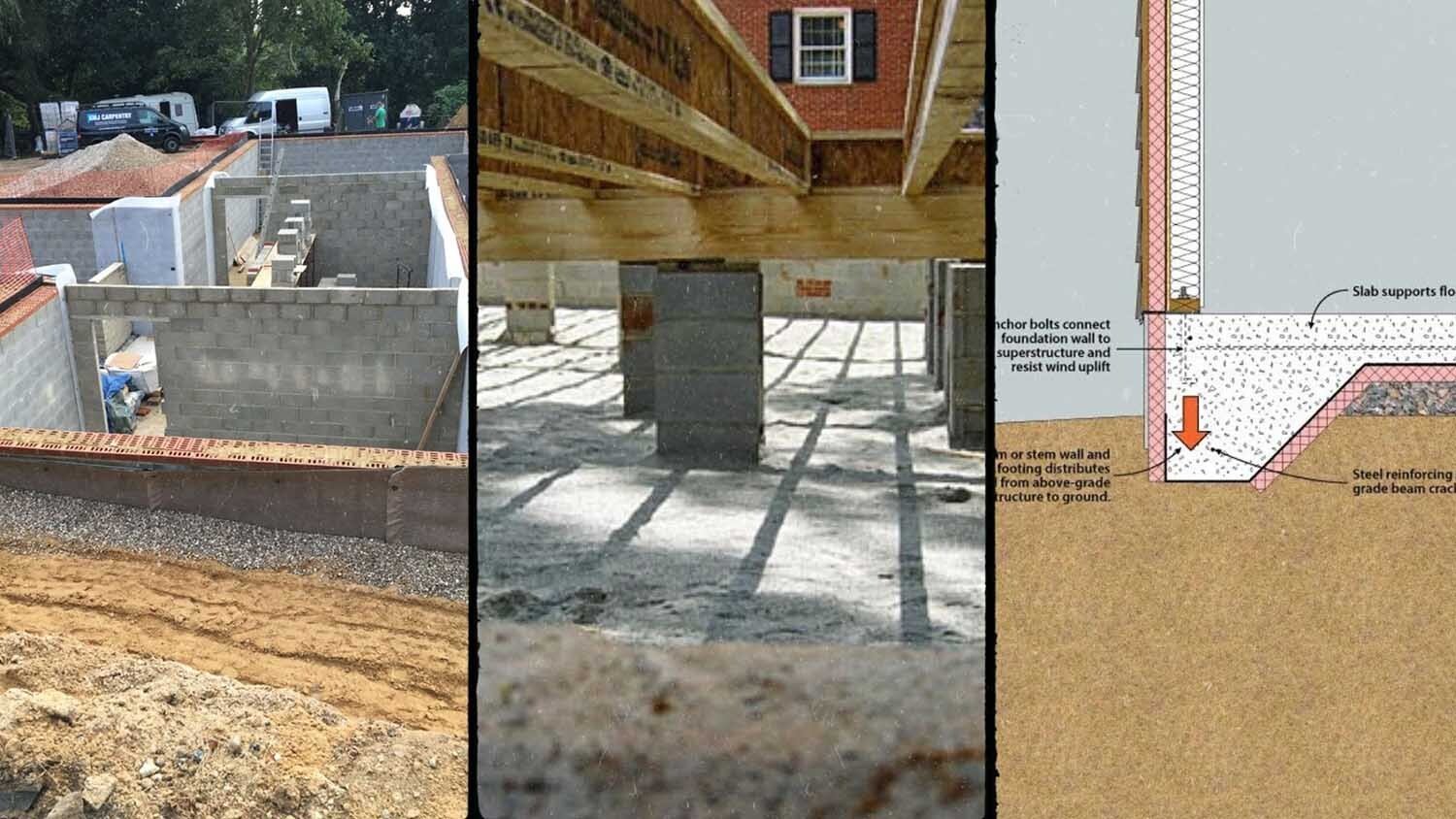 Types of Foundation for Residential & Commercial Buildings