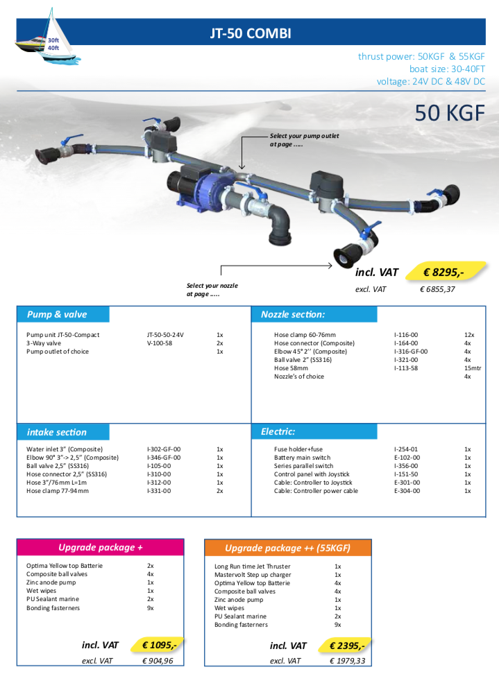 Discover the best Jet Thruster system for your boat