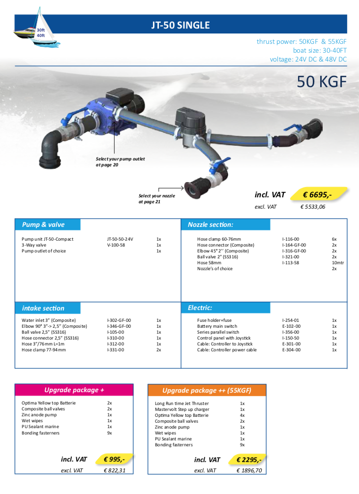 Discover the best Jet Thruster system for your boat