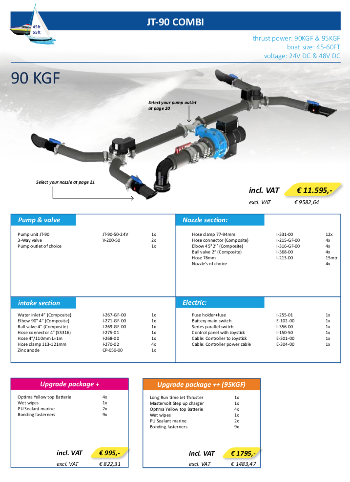 Discover the best Jet Thruster system for your boat