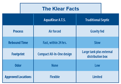 AquaKlear, Inc., an innovative manufacturer and supplier of wastewater ...