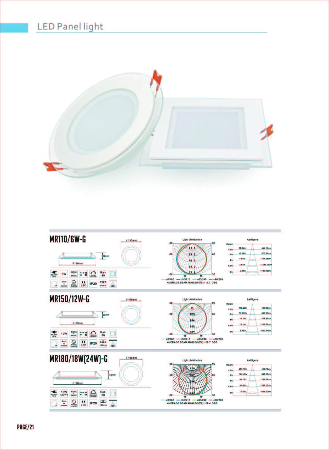 FEEL-LITE LED LIGHTING BRAND FOUNDED IN MALAYSIA WITH SIRIM APPROVED